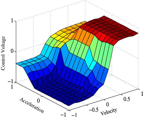 Optimal Fuzzy Rule Base Download Scientific Diagram