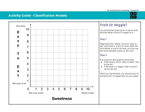 Activity Guide Classification Models Step 1 Determine How “sweet