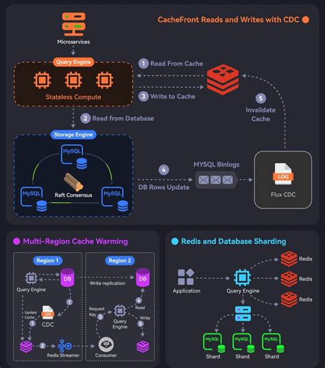 Pratik Bhosale On Linkedin Systemdesign Coding Interviewtips