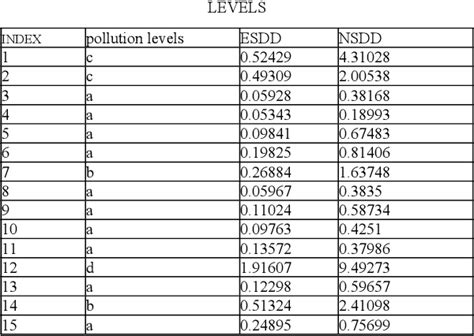 Figure 5 From Insulator Pollution Degree Identification Method Based On