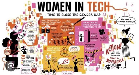 Amanda Rigonatti On Linkedin Valuing Effort Study And Commitment In