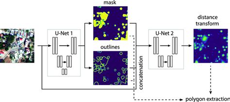 The Crown Mask Generation Model In Step 1 Consisted Of Two Subnetworks