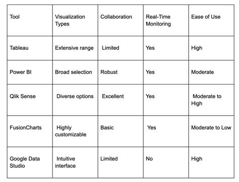 Data Visualization Transforming Insights Into Actionable Business Strategies Tamara Like Camera