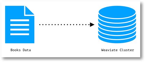 Create And Load A Weaviate Cluster Weaviate