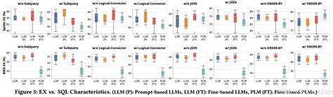 Text2sqlnl2sql综述《the Dawn Of Natural Language To Sql Are We Fully