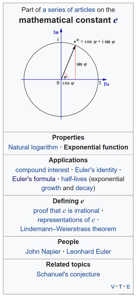 exponential function exponential函数 csdn博客