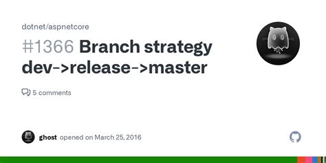 Branch Strategy Dev Release Master · Issue 1366 · Dotnetaspnetcore