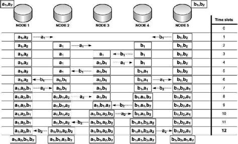 Line Up CSMA CA Example Download Scientific Diagram