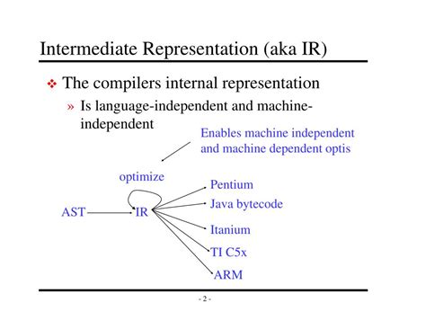 Ppt Intermediate Representation I High Level To Low Level Ir
