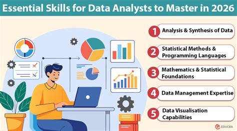 7 Must Have Skills For Data Analysts To Get Hired In 2026