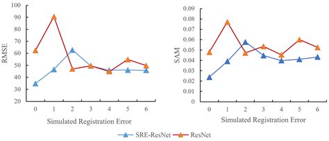 A Registration Error Resistant Swath Reconstruction Method Of Zy1 02d Satellite Hyperspectral