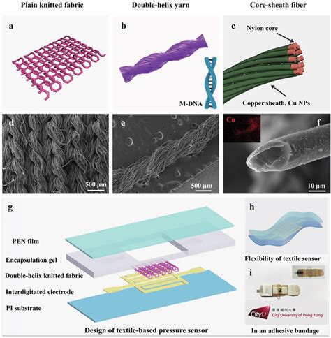 Assembly Of Flexible Pressure Sensor By Using The Hierarchical Textile
