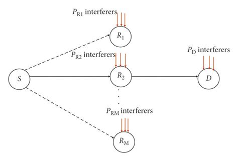 throughput analysis and optimization of relay selection techniques for