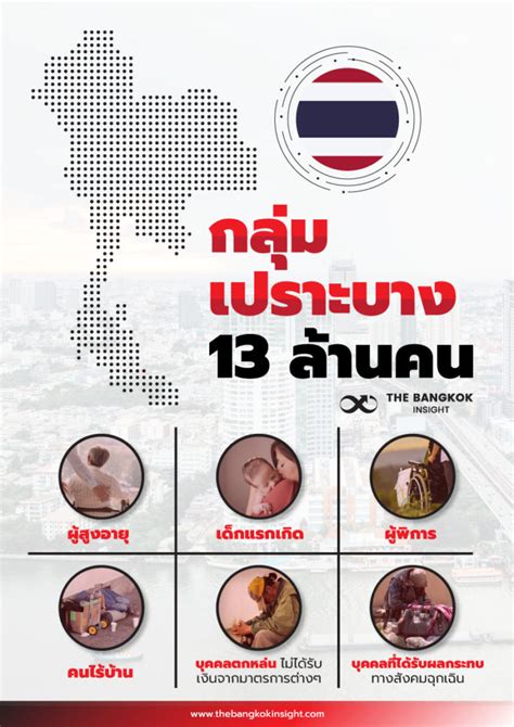 รัฐเล็งจ่ายเงินเยียวยา กลุ่มเปราะบาง 13 ล้านคน ใครเข้าเกณฑ์บ้างเช็คเลย The Bangkok Insight