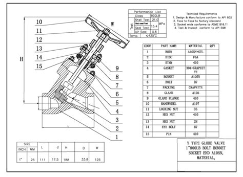 Understanding Globe Valves And Their Essential Components Thinktank
