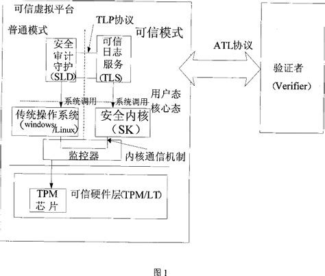 method for auditing safely system log eureka patsnap