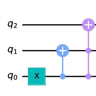 QFT Circuit For Four Qubits Download Scientific Diagram