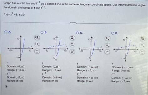 Solved Graph F As A Solid Line And F−1 As A Dashed Line In