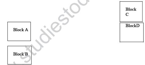 Cbse Class 12 Computer Science Hots Communication And Networking