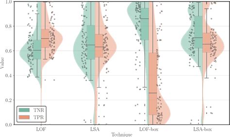 Figure 5 From Detection Of Non Technical Losses In Smart Meter Data Based On Load Curve