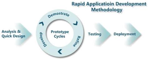 Figure 11 From Kelereng Game On Android Semantic Scholar