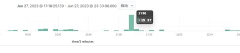 Java服务刚启动时接口超时排查全过程 java 脚本之家