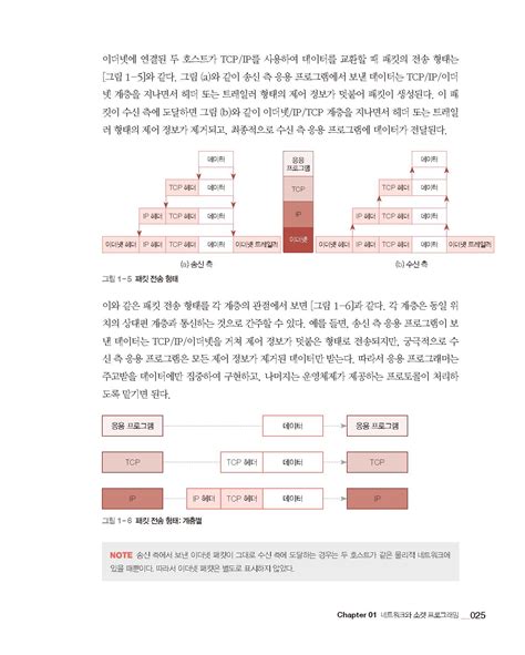 알라딘 미리보기 Tcpip 소켓 프로그래밍
