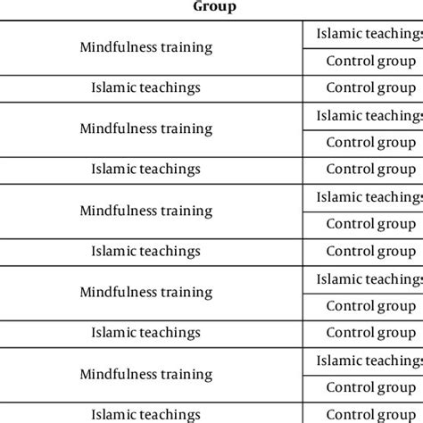 The Results Of Ancova For The Pairwise Comparison Of The Means Download Scientific Diagram