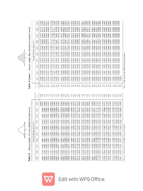 Statistical Tables Pdf