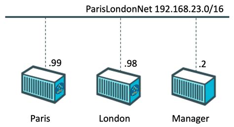 deployment example network services orchestrator nso v6 2 cisco