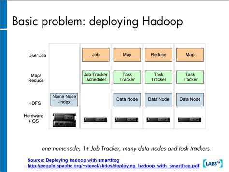 當企鵝龍遇上小飛象drbl hadoop當企鵝龍遇上小飛象drbl hadoop jazz wang yao tsung wang jazz