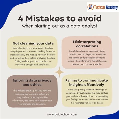 Avoid Data Analysis Traps With Data Analysis Data Techcon Posted On