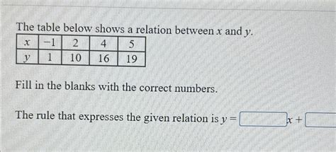 solved the table below shows a relation between x ﻿and