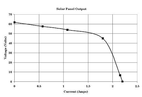 Power Measurement Of