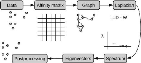 Figure 1 From International Environmental Modelling And Software