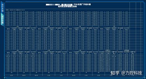 力控组态软件scada报表套件支持实时库关系库等多类型数据源接入 知乎