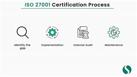What Is ISO Your Ultimate Guide To Information Security