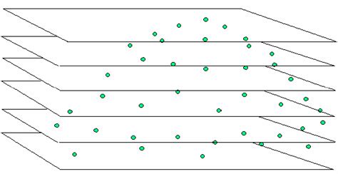 The Slicing Procedure Download Scientific Diagram