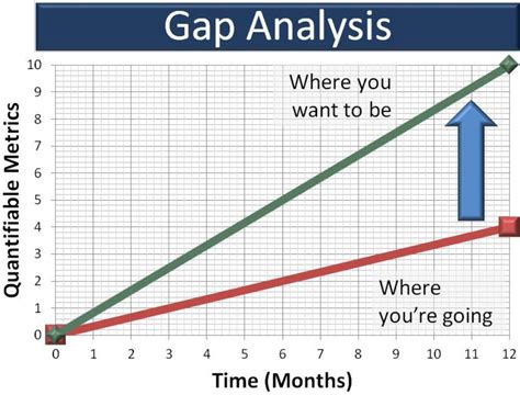 Gap Analysis Checklist For ISO Certification Audit Latest Quality