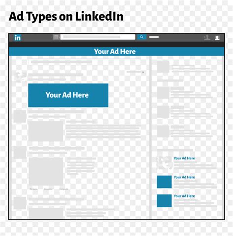 Linkedin Ads Types HD Png Download Vhv