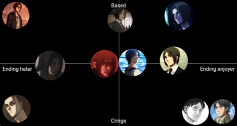 eren pfp's alignment chart : r/okbuddyreiner