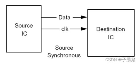 serdes与xilinx gt xilinx gt控制器 csdn博客