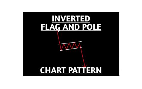How To Trade Inverted Flag And Pole Pattern Easy Trades