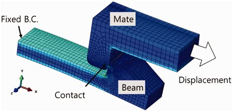 Modified Analytical Method To Calculate The Assembly And Separation
