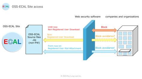 Oss Ecal Download Oss Ecal English