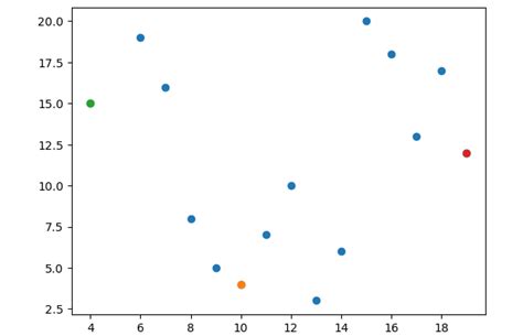Understanding K Mean Clusters Unsupervised Learning Recommenders Reinforcement Deeplearning Ai