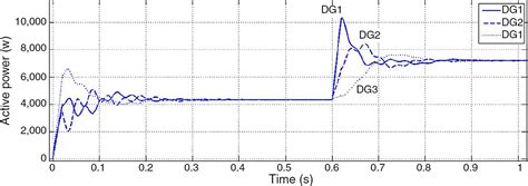 Analysis Of Droop Control Method In An Autonomous Microgrid