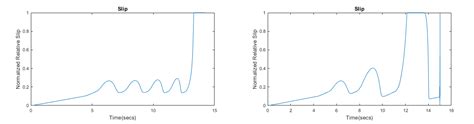 discrete event simulation in simulink models matlab and simulink