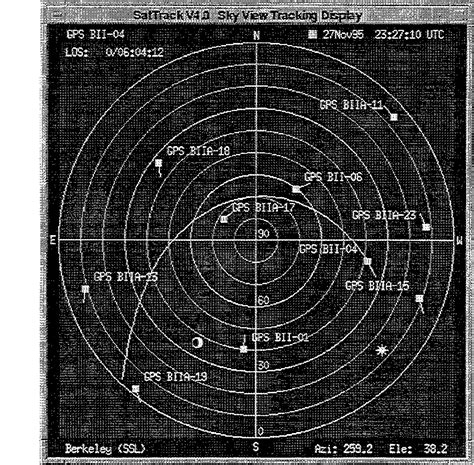 Figure 3 From Sattrack V4 0 A Real Time Satellite Tracking And Orbit Prediction Program