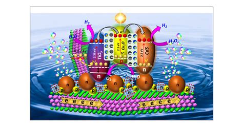 Tailoring Of Visible To Near Infrared Active 2d Mxene With Defect Enriched Titania Based